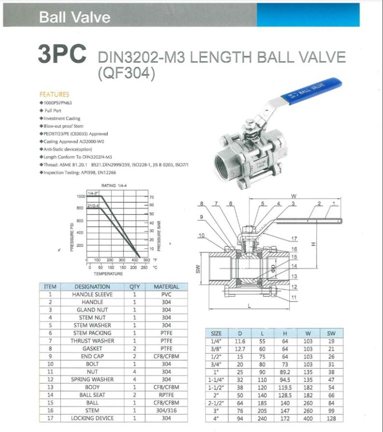 3- PC Ball Valve Thread End Full Bore (S.S. 316) (Taiwan) – jointech.co.th